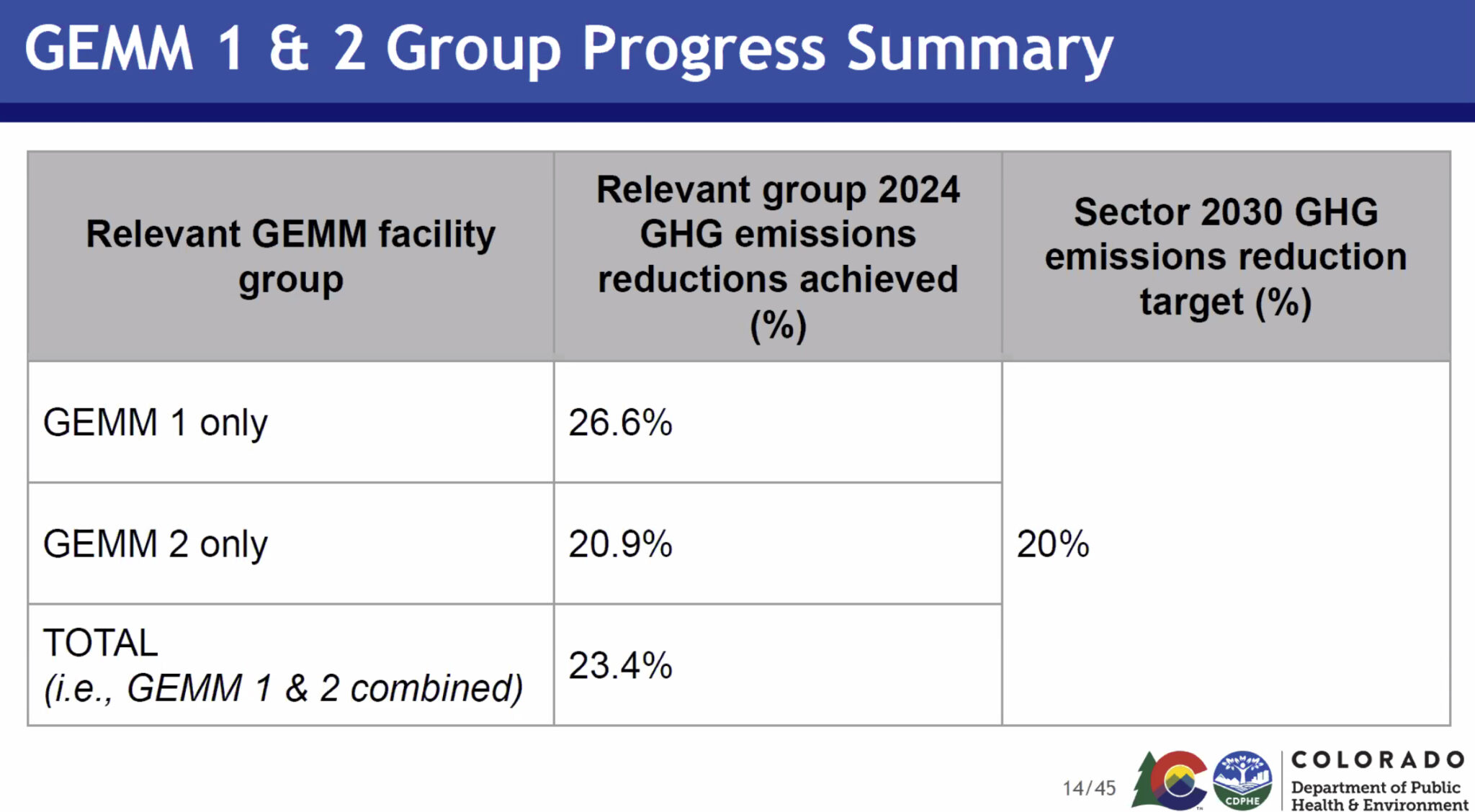Colorado manufacturers are slashing emissions, eliminating the need for ...